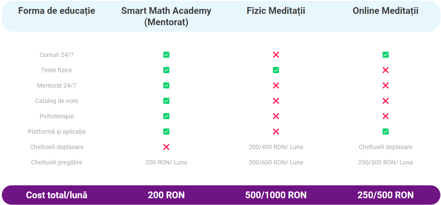 Smart Math Solutions – Centru de pregătire intensivă pentru Bacalaureat ...